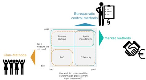 The Agile Enterprise Pmo Part 1 Principles Of Organisational Control Ppm Experts