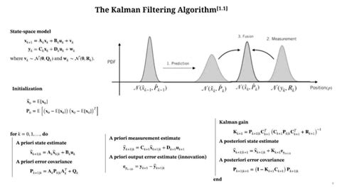 Extended Kalman Filtering Using Dmd Pptx