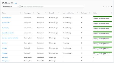 Dapr And Azure Functions Part 5a Deploying To Aws With Ecr And Eks Fargate