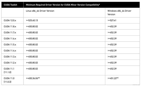 Gcc、g，linux升级gcc、glinux G 版本升级 Csdn博客