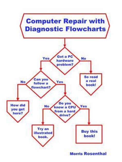 Computer Repair With Diagnostic Flowcharts 9780972380119 Morris