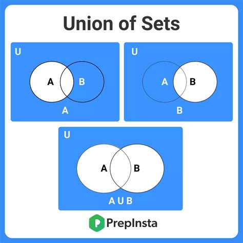 Python Set Union Function Python Tutorials PrepInsta