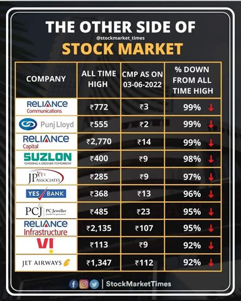 How To Read Stock Charts Like A Boss Beginners Guide Pdf Artofit