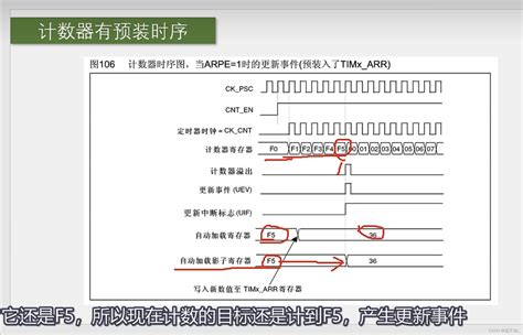 Exti外部中断，tim定时中断extitimer Csdn博客