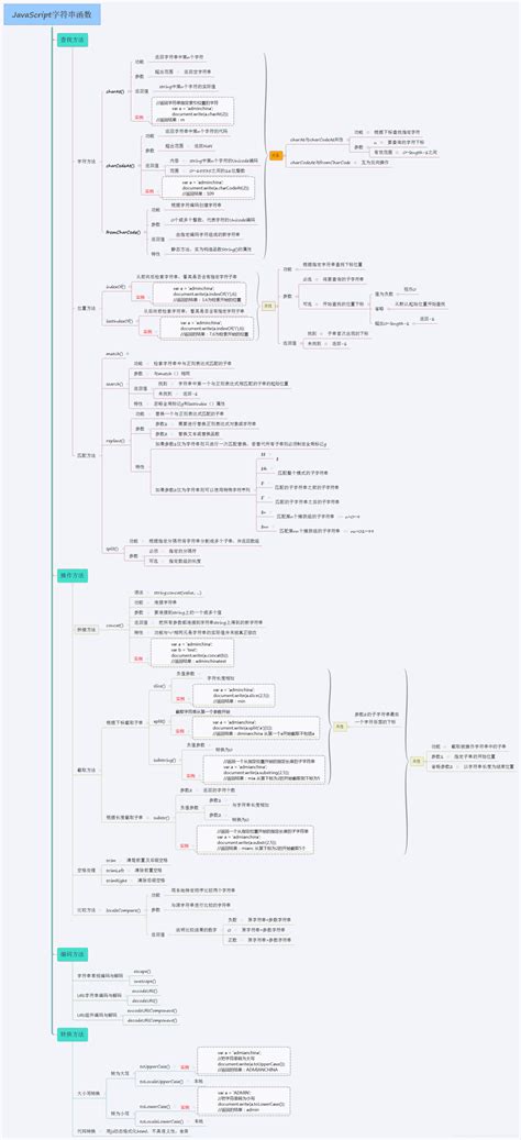 Javascript学习总结（思维导图篇） 轻识