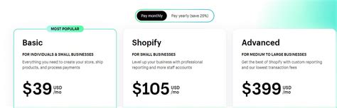 The Ultimate Guide To Saas Pricing Models Clickstrike