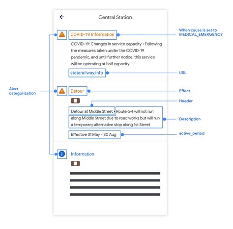 アラートの分類方法と表示方法 乗換案内パートナー ヘルプ