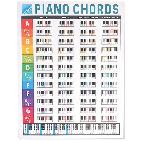 Printable Piano Keys Chart