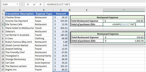 How To Start Using Countif Sumif And Averageif In Excel