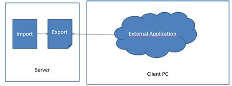 c is there a data conversion object principle pattern stack