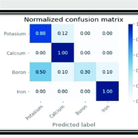 Inception V3 With Normalized Download Scientific Diagram