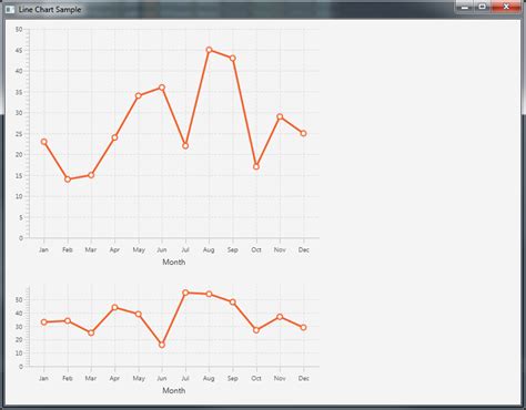 Javafx Controlling The Size Of Two Xycharts Stack Overflow
