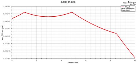 I Have A Problem Trying To Plot Hffs Data As A Funtion Of Position