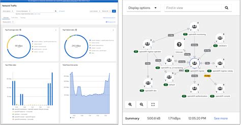 Whats New In Red Hat Openshift 4 12