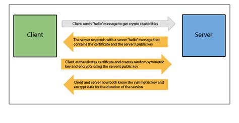 Why You Should Migrate To From Building A Safer Web