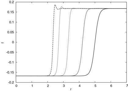 The scalar field ϕ at times 0 2 4 6 and 8 As the evolution Download Scientific Diagram