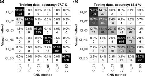 ACP Identification Of New Particle Formation Events With Deep Learning