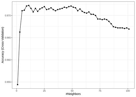 Chapter 21 The Caret Package R For Statistical Learning