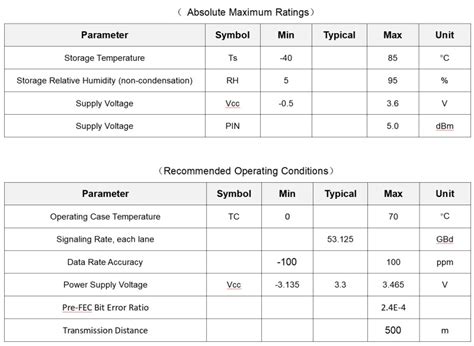 400用於資料中心的 G Osfp 收發器 Dr4 網絡通信