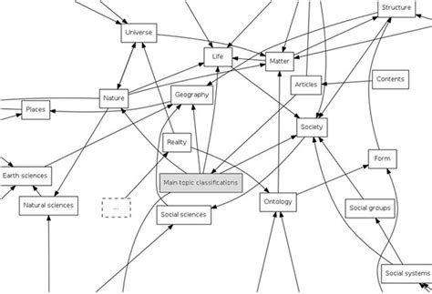 Unsupervised Data Driven Taxonomy Learning Nu