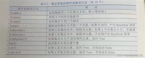 组合数据类型 笔记组合数据类型的作用 Csdn博客 组合数据类型 笔记组合数据类型的作用 Csdn博客