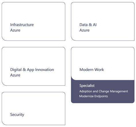 Windows 365 Vs Windows 11 What You Need To Know