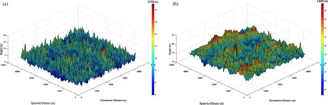 Horizontal Variability Of The Local Evaporation Duct Height For A The