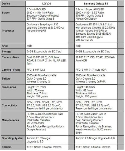 Phone Comparisons Lg V Vs Samsung Galaxy S