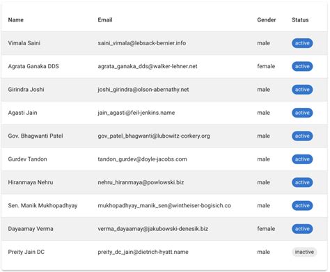 Creating A Reusable Table Component With React Table And Material Ui