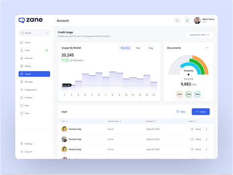 Zane Ai Coding Assistant Website Design Saas Uiux Behance