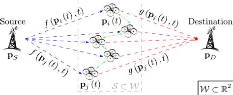 Basic Spatially Controlled Relay Beamforming Setting Download Scientific Diagram