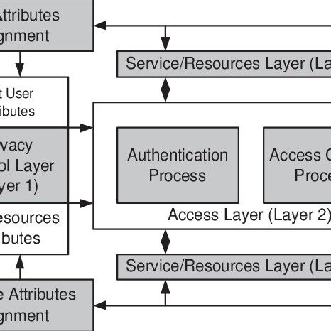 Context Aware Framework Download Scientific Diagram