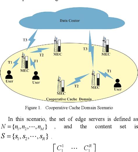 Figure 1 From Edge Caching Strategy Based On Users Long And Short Term Interests Semantic Scholar