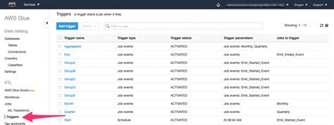 Using Aws Devops Tools To Model And Provision Aws Glue Workflows Aws