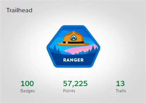 William Everton On Linkedin Trailblazer Salesforce Trailhead Ranger Continuouslearning…