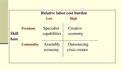 Global Capability Sourcing The Search For Talent Download Scientific Diagram