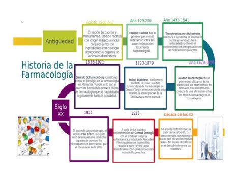 Historia De La Farmacologia Pdf