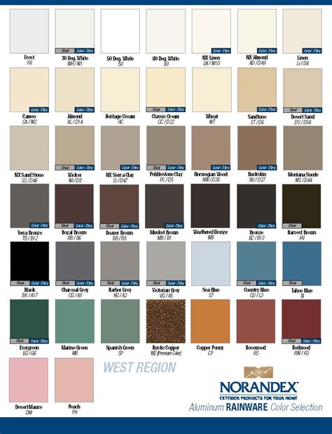 Aluminum Gutters And Gutter Guards Hanley Roofing