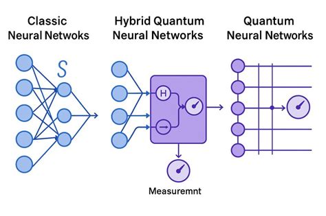 Building A Quantum Neural Network For Faster Convergence Ansh Riyal