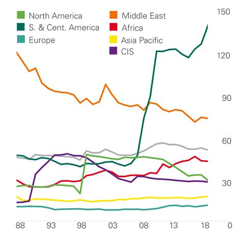 Oil Reserves Classification At Maria Cardenas Blog