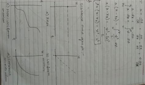 Example Obtain Equations Of Motion Constant Acceleration Using Method Of Calculus Answer By