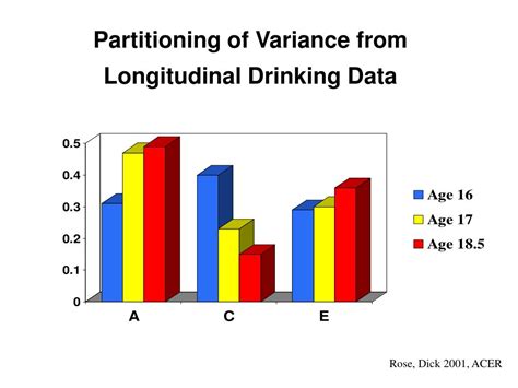 PPT Developmental Models Longitudinal Data Analysis PowerPoint Presentation ID