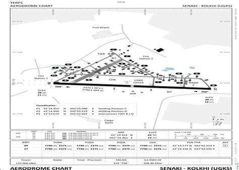 Practice Instrument Landing On Approach To Kolkhi Using Atc Ils And Tacan