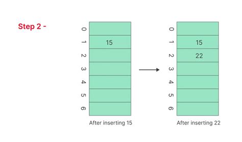 Quadratic Probing In Hashing Prepinsta