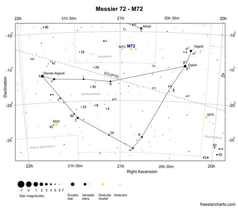 Messier 72 M72 Globular Cluster