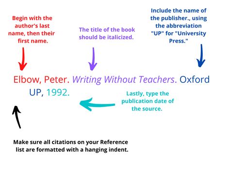 Mla 9th Edition Works Cited Citation Examples Writing As Action Fall 21