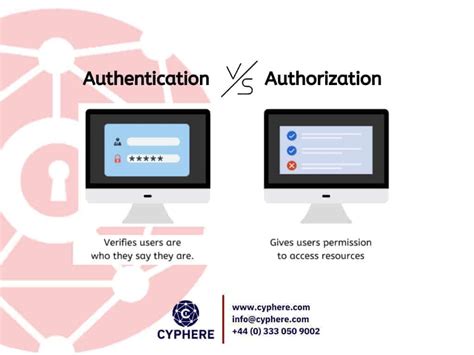 What Is Saml Authentication Saml Vs Oauth Vs Ldap