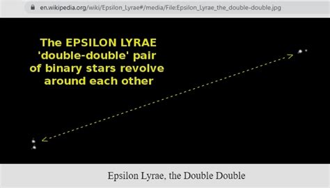 Chapter 6 Is Sirius The Twin Of Our Solar System The Tychos