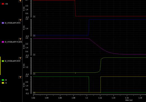 2 Phase Non Overlapping Block For Oscillators Mis Circuitos