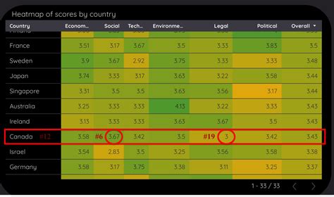 The Canadian Quantum Ecosystem Quantum Computing Report